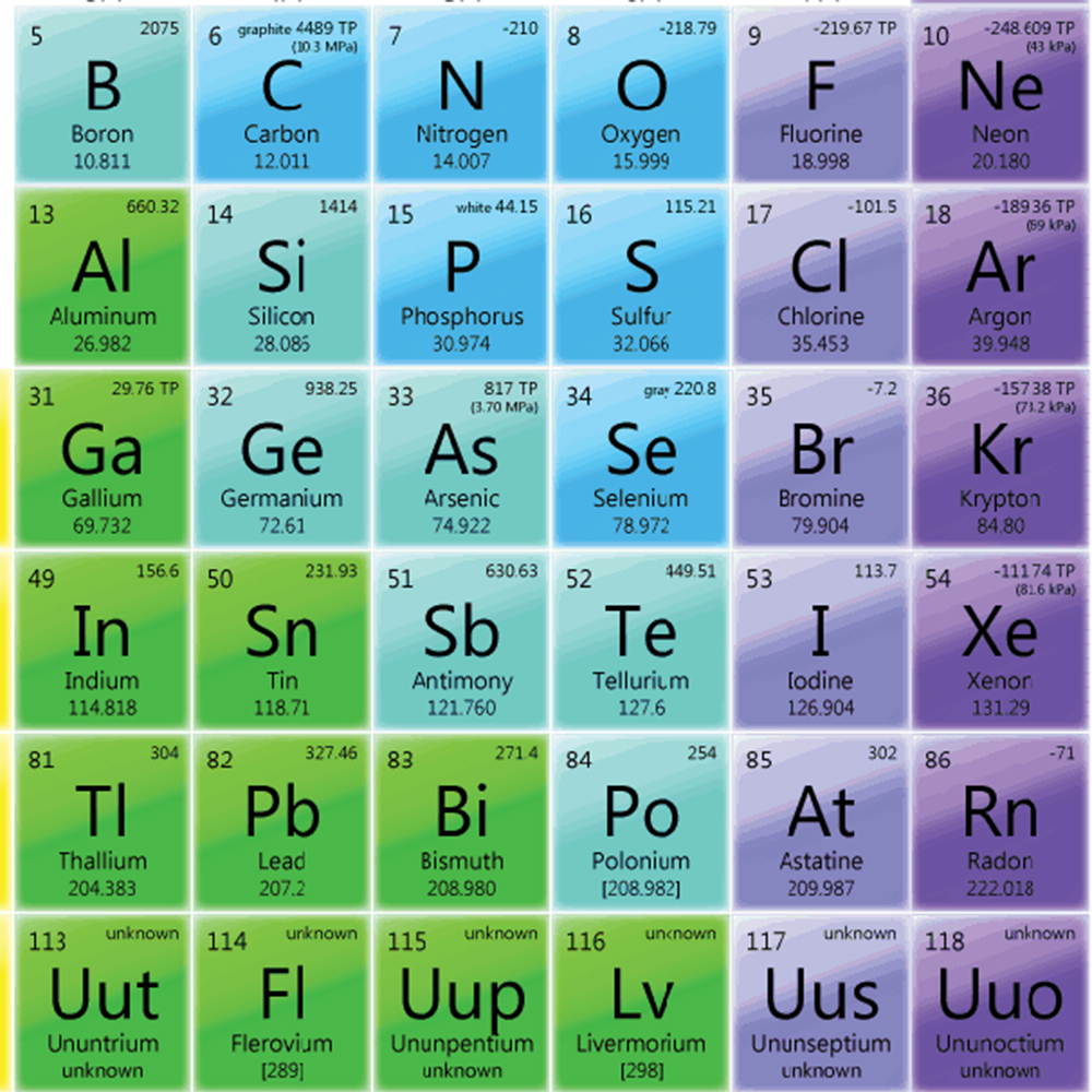 PCE TestLab 🚀 Nemokami PCE tipo tyrimai